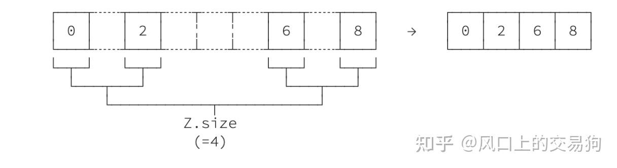 这样用Numpy，计算速度提高10倍 - 知乎