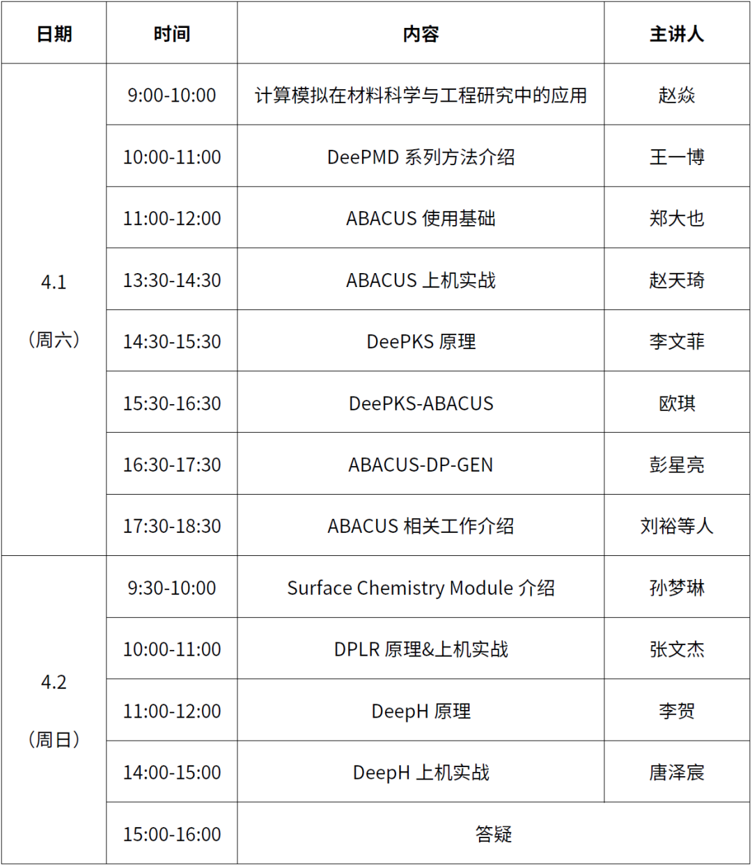 武汉哥伦布训练营来了！DeePMD-kit，ABACUS，DeepH，DPLR全都有 - 知乎