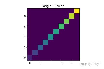 把heatmap翻一转：imshow的origin和extent - 知乎