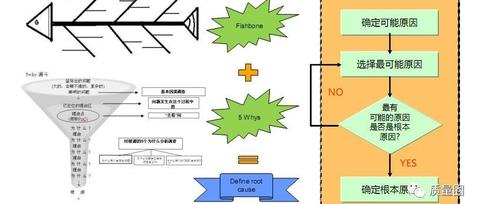质量工具解读丨8D问题解决方法分解之D4 根本原因分析 附赠鱼骨图模板+5why模板资料合集 - 知乎