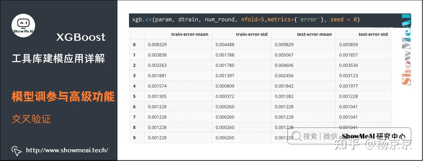 XGBoost建模应用 - 知乎