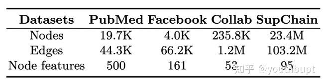 ECML 2021 链路预测论文解读 : Inductive Link Prediction with Interactive Structure Learning - 知乎