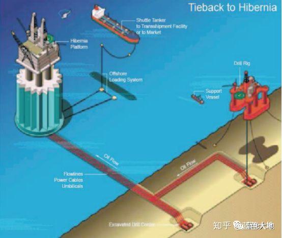 【油气】Hebron混凝土平台——大型海洋平台不只钢结构…… - 知乎
