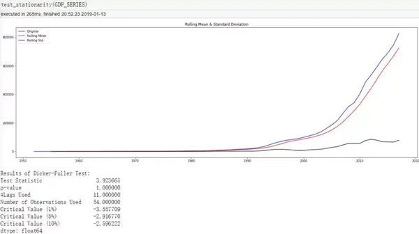 【时间序列分析】ARMA预测GDP的python实现 - 知乎