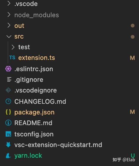 vscode插件原理浅析与实战 - 知乎