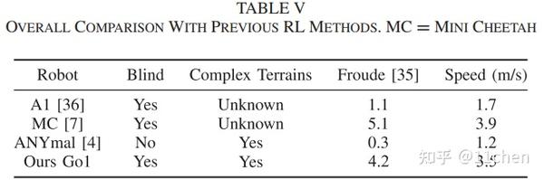 机器人步态最新论文速递 | Learning Robust and Agile Legged Locomotion Using Adversarial Motion Priors [译] - 知乎