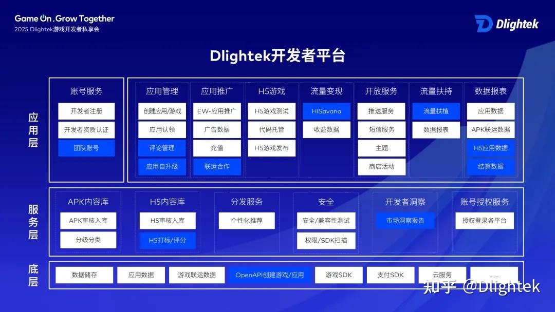 Game On, Grow Together：2025 Dlightek游戏开发者私享会成功举办 - 知乎