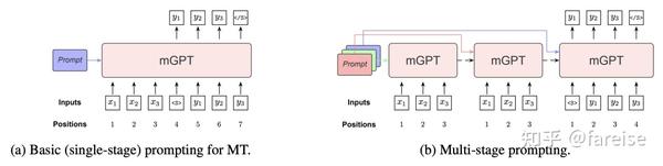 最新NLP Prompt代表工作梳理！ACL 2022 Prompt方向论文解析 - 知乎
