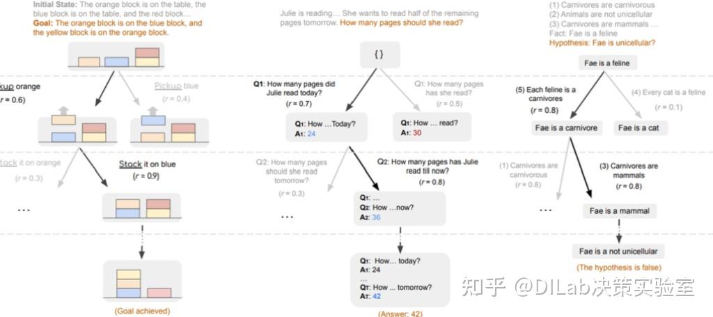 最前沿——基础模型与多模态交互（14）：构建 Reasoning LLM 的五类前沿路径 - 知乎