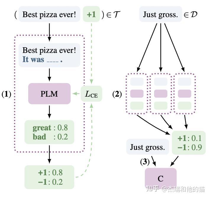 Prompt Learning|深入浅出提示学习要旨及常用方法 - 知乎