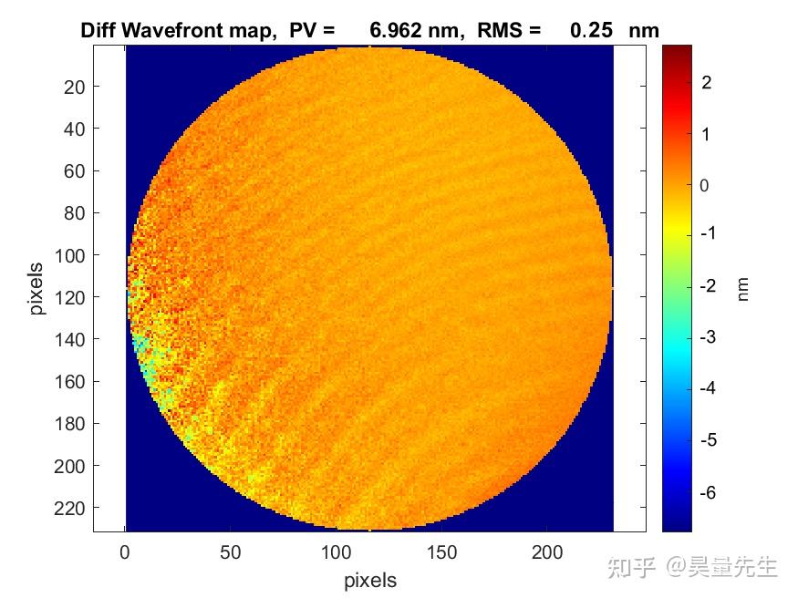 点衍射干涉仪的精度检验方法 - 知乎