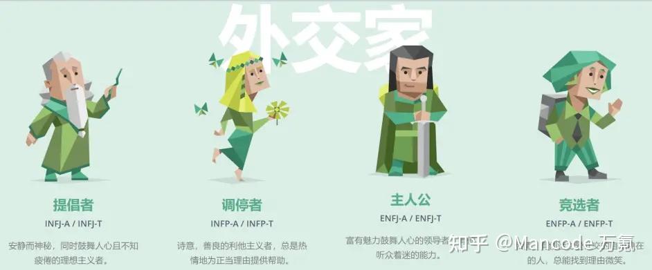 搞不懂MBTI、PDP、DISC、九型人格这四大职业性格测评？看这一篇就够了！ - 知乎