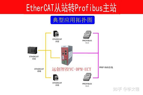 PROFIBUS DP转ETHERCAT网关连接ethercat网线接口定义 - 知乎