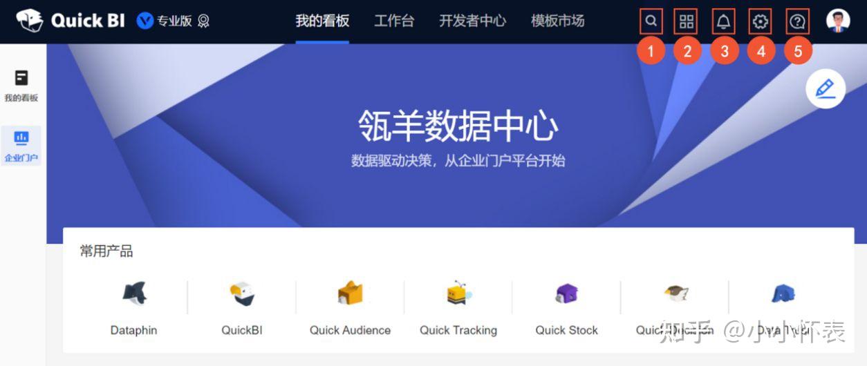 国内商业BI工具介绍，瓴羊QuickBI、帆软怎么样 - 知乎