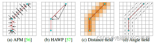 DeepLSD：基于深度图像梯度的线段检测和细化 - 知乎