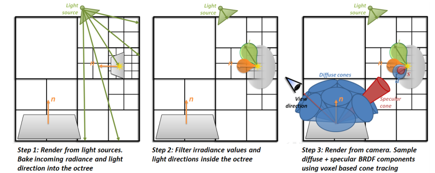 Sparse Voxel Octree GI (构建体素) - 知乎