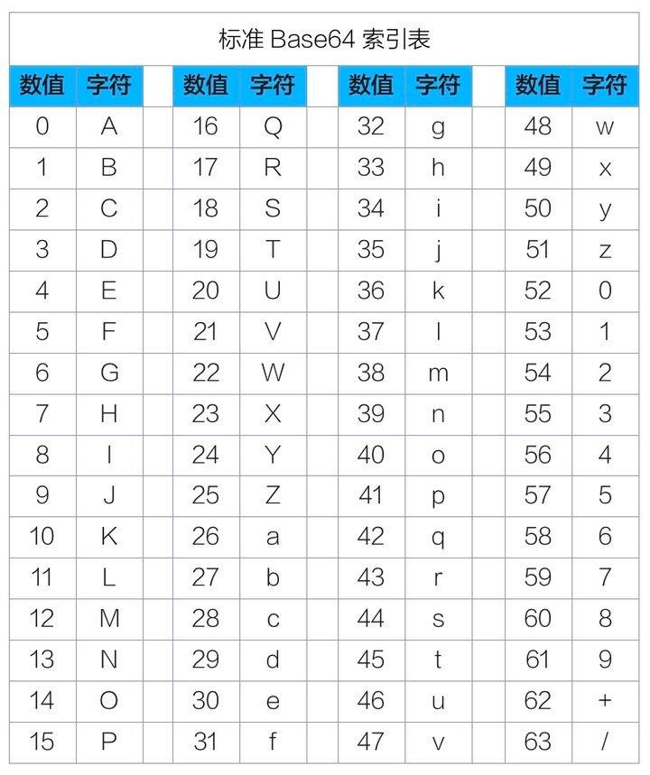 base64、utf-8、二进制有什么关系？ - 知乎