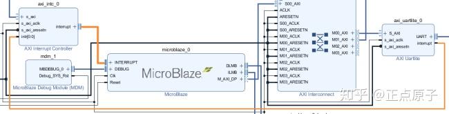 【正点原子FPGA连载】第五章串口中断实验--摘自达芬奇之Microblaze 开发指南 - 知乎