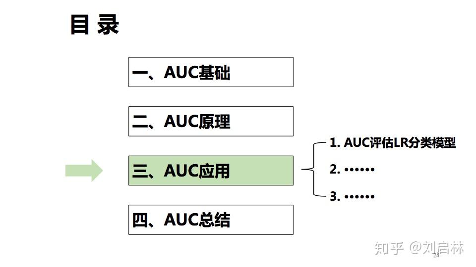 分类评估：AUC的原理、推导、代码和应用 - 知乎