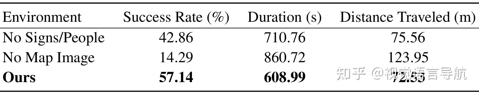 CoRL-2025 | VLM赋能高阶推理导航！ReasonNav：在人类世界中实现与人类一致的导航 - 知乎