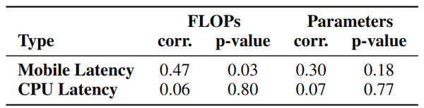 1ms 推理延时！MobileOne：移动端高效部署Backbone - 知乎