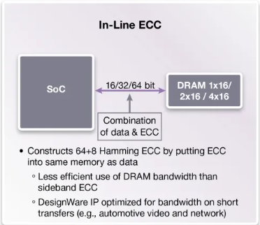 DRAM Reliability & ECC 机制 - 知乎