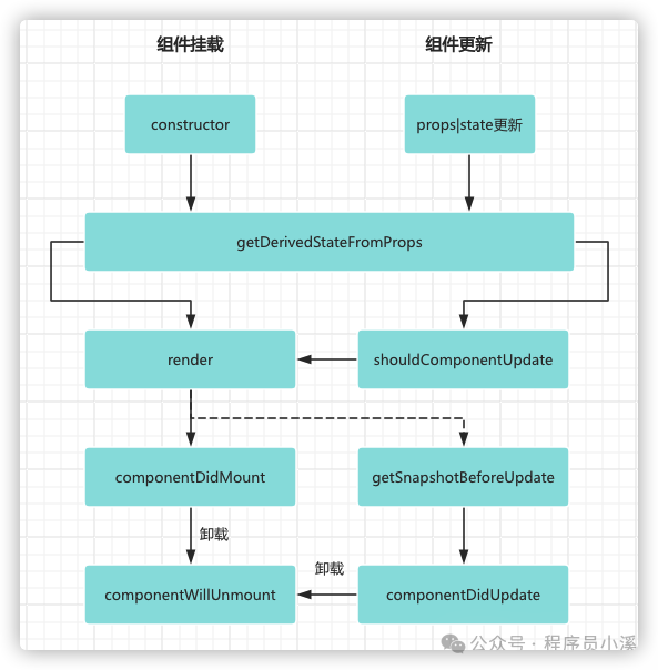 【React】class类组件 - 知乎