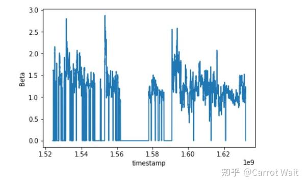 【kaggle量化赛金牌方案】G-Research Crypto Forecasting 13th Place Solution（学习笔记） - 知乎
