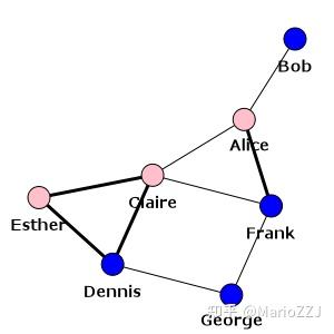 igraph 上手教程——使用 Python 开展社会网络分析和可视化 - 知乎