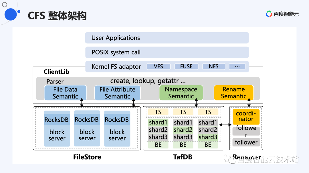 打造千亿文件量级的大规模分布式文件系统 - 知乎