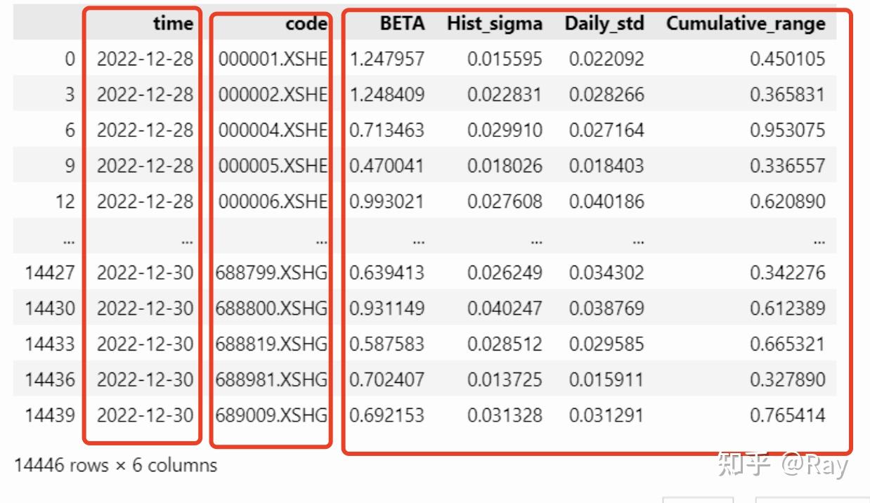 利用Python计算Barra CNE6（一） - 知乎