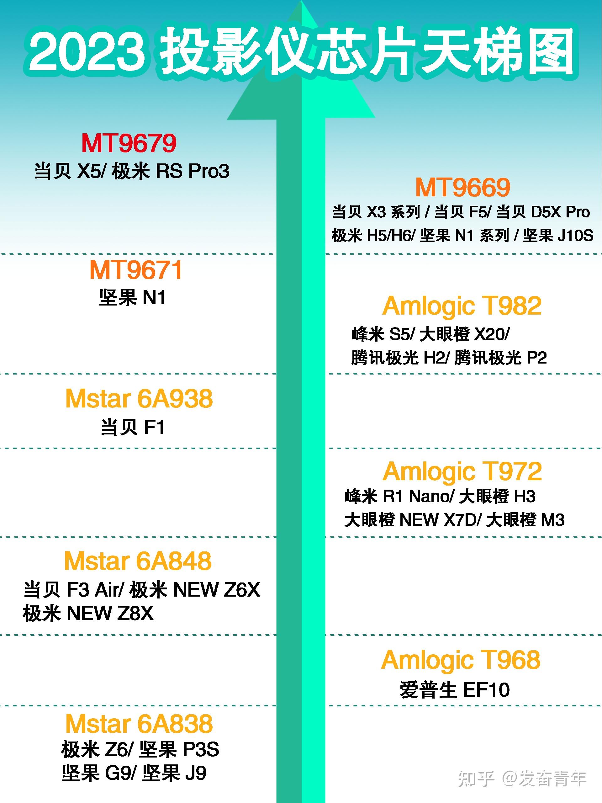 客观评价一下，当贝X5怎么样？值得买吗？ - 知乎