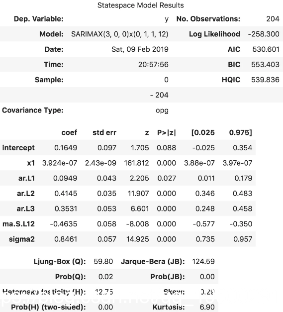 Python中的ARIMA模型、SARIMA模型和SARIMAX模型对时间序列预测 - 知乎