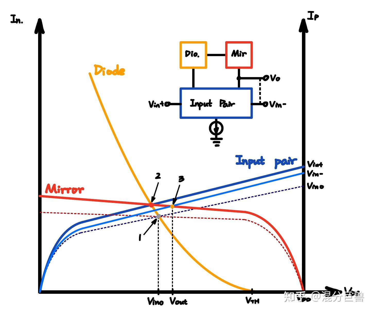 All About Circuits——系统性失调 Systematic Offset - 知乎