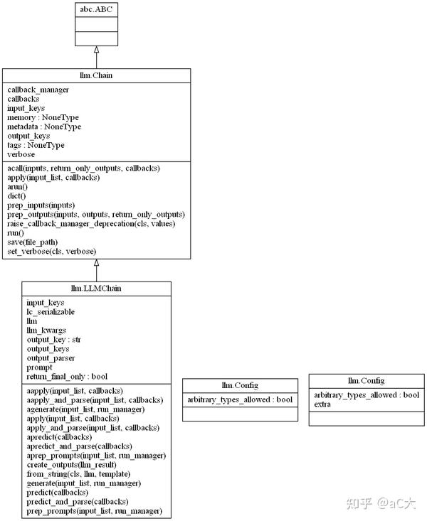 langchain源码分析-chains模块执行流程介绍【3】 - 知乎