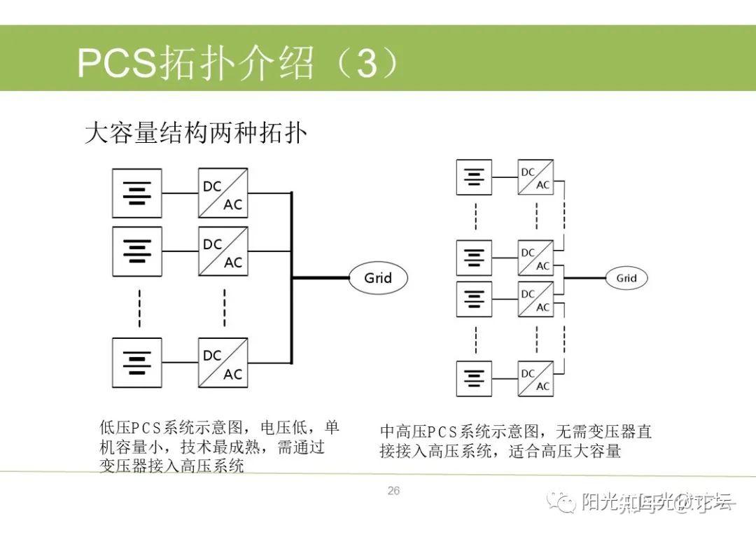 通识丨电池储能系统基础认知：电池、PCS、BMS - 知乎