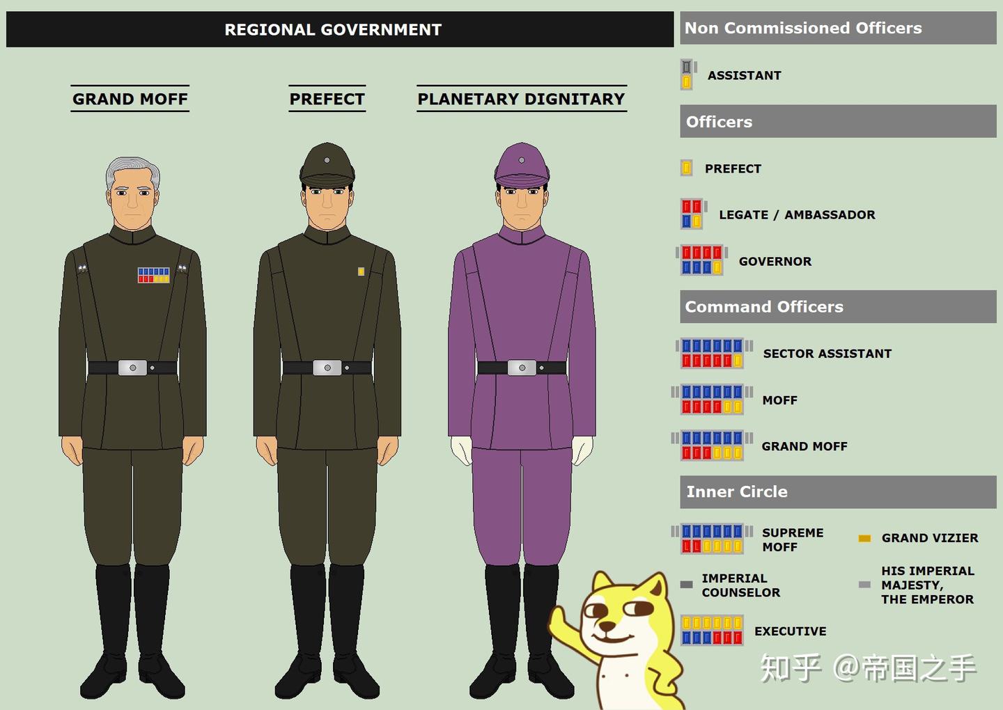 星球大战帝国军衔大全 - 知乎