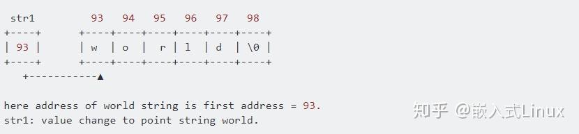 char *s和char s[] - 知乎