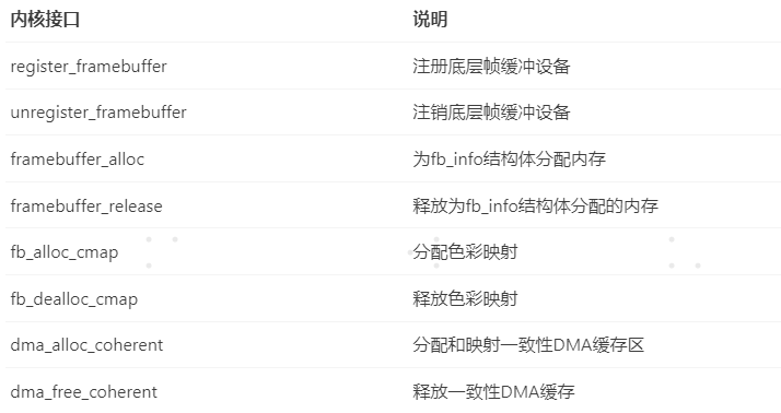 Linux Framebuffer 技术 - 知乎