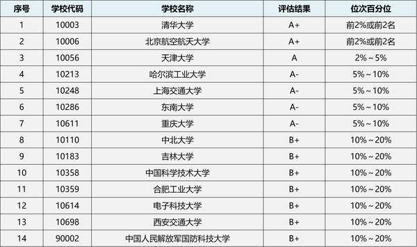 23 24考研专业深度解析——仪器科学与技术专业 知乎