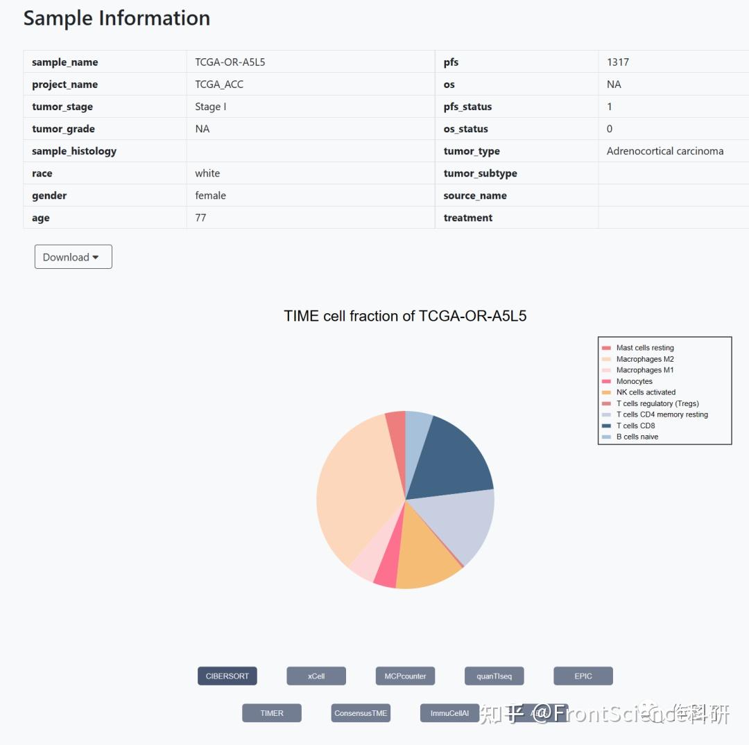 TIMEDB：肿瘤免疫微环境在线分析工具 - 知乎