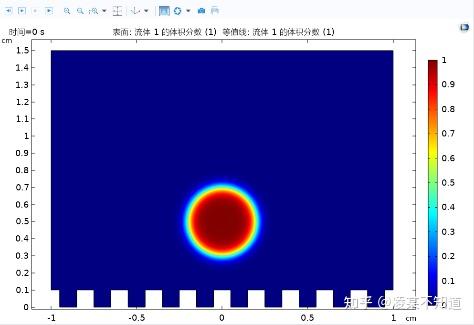 表面润湿特性及基于COMSOL软件的模拟 - 知乎