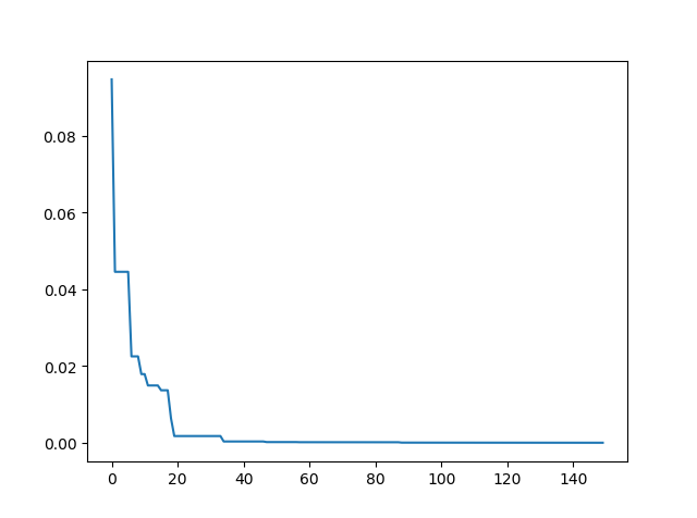 一个易用、易部署的Python遗传算法库 - 知乎