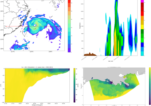 WRF模式、CMIP6数据处理、机器学习气象海洋水文应用、python地球科学 - 知乎