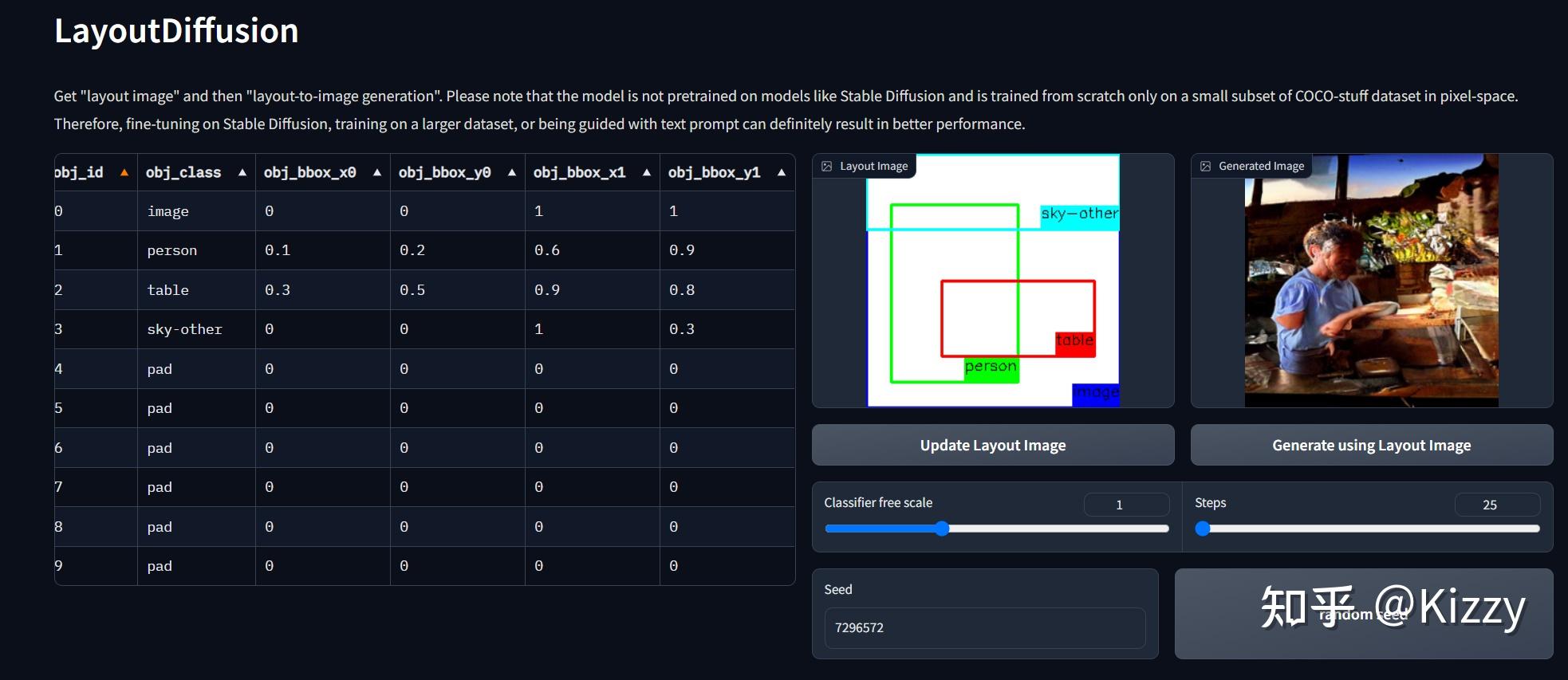 基于Diffusion的精细化可控生成模型（如 ControlNet）效果究竟怎样？还有哪些改进空间？ - 知乎