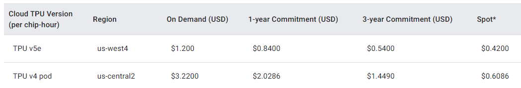 谷歌云推出新一代 AI 芯片 TPU v5e，并发布全球首个水印识别工具，有哪些技术亮点？ - 知乎