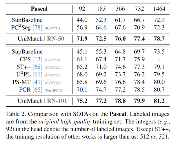 UniMatch 论文阅读 - 知乎