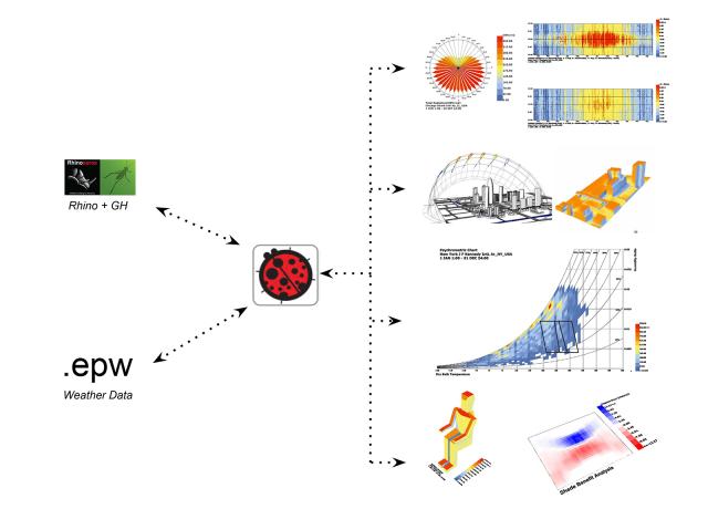 Grasshopper+ Ladybug|通向世界顶级名校的“必经之路”——高端分析图绘制方法 - 知乎