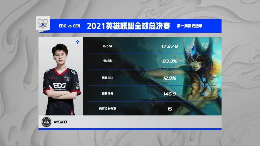 EDG3-2击败GEN晋级决赛！Viper猛如战神，Scout完成救赎!今年金色的雨是属于EDG的！！！！！EDG牛逼！！ - 知乎