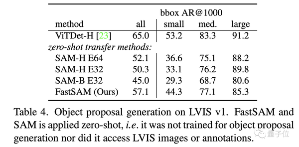 中科院版「分割一切」模型来了，比Meta原版提速50倍 | GitHub 2.4K+星 - 知乎